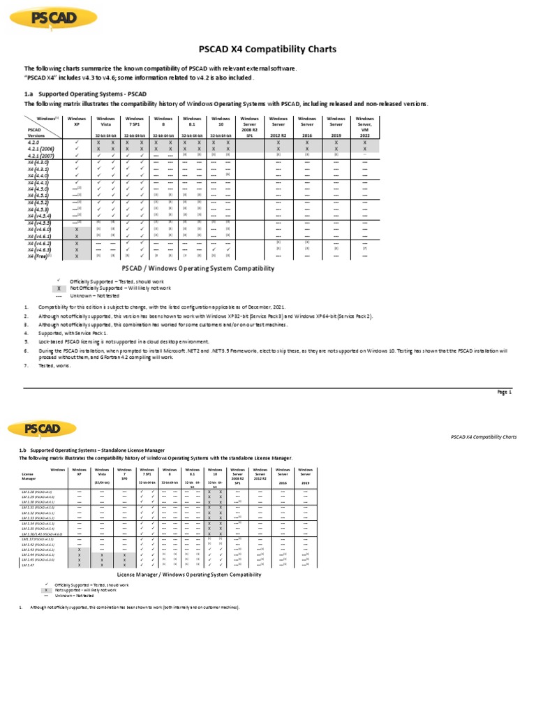 PSCAD X4 Compatibility Charts | PDF