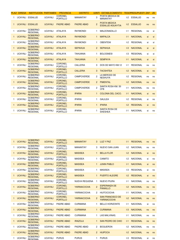 Plazas Complementarias PDF | PDF
