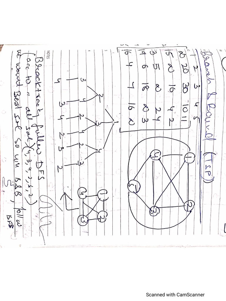 Tsp-Knapsack Using Backtracting, KMP String Matching PDF | PDF