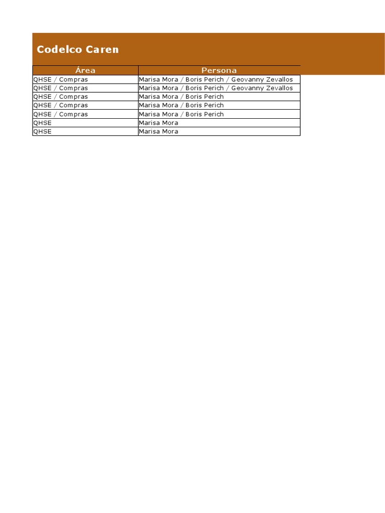 Cotizaciones y Bases Técnicas QHSE Codelco | PDF
