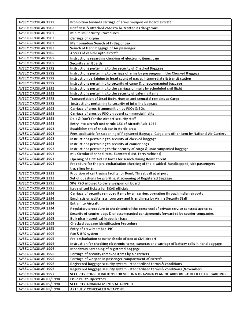 Avsec Circular List | PDF