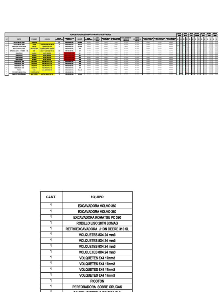 Plan de Ingreso de Equipos | PDF