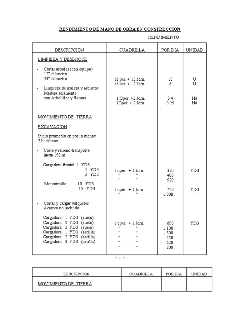 Rendimientos Mano | PDF