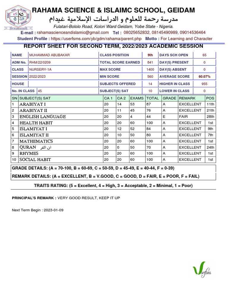 RHM 22 0209 Report Sheet PDF | PDF