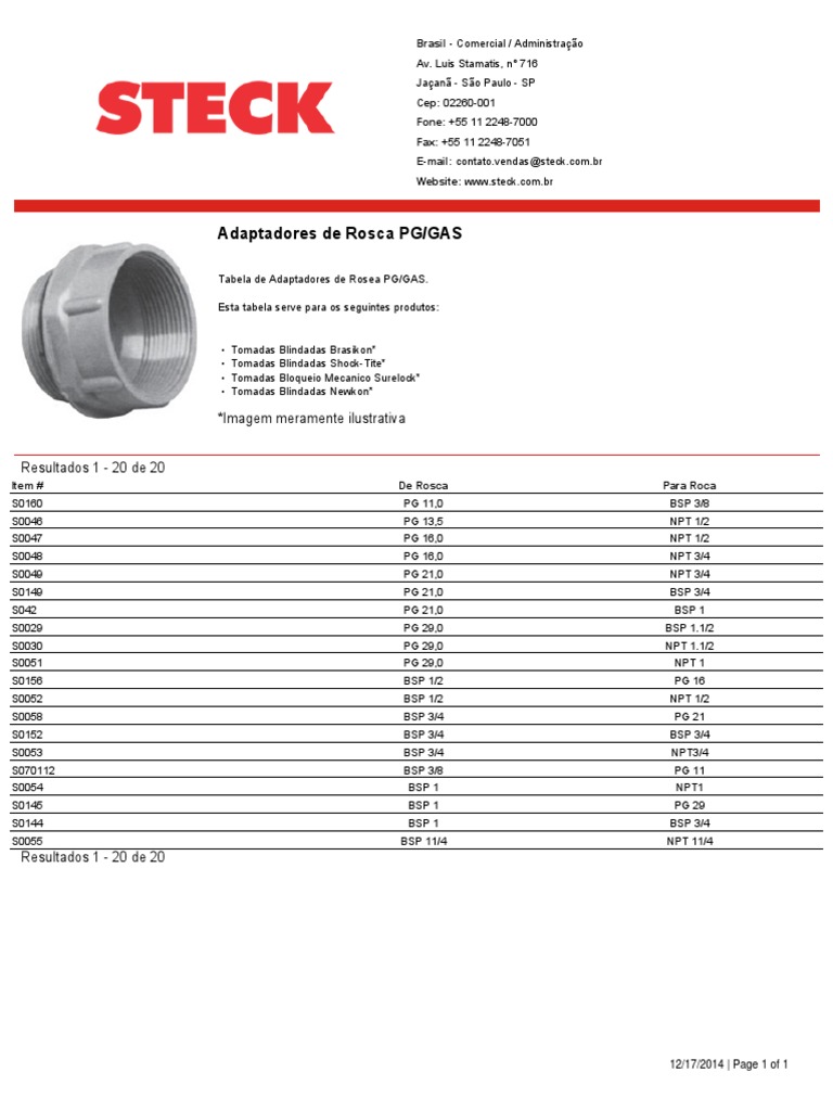 Adaptadores de Rosca PG/GAS: Tabela com especificações técnicas | PDF