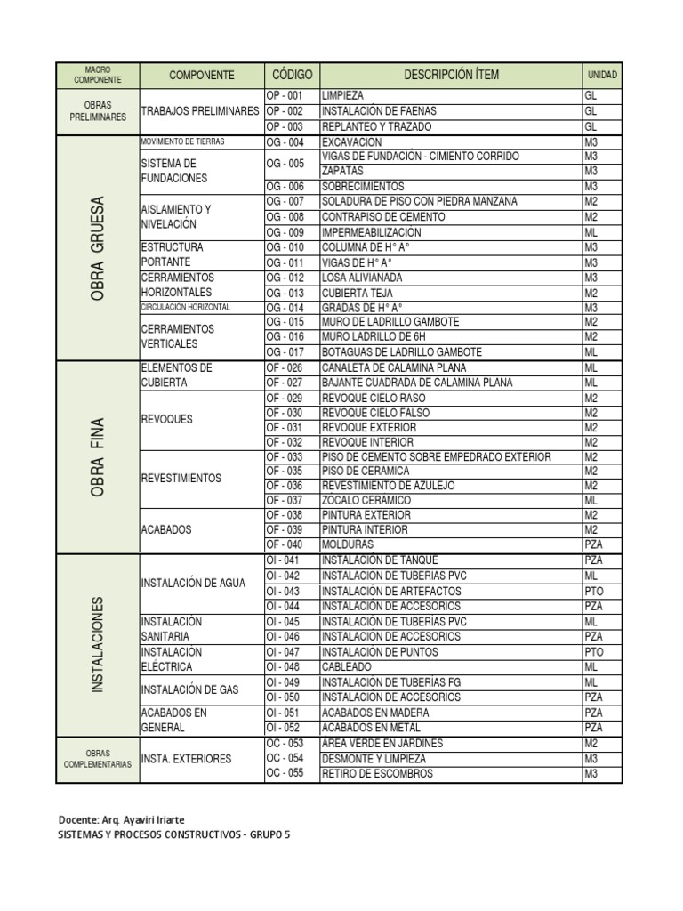 LISTA DE ITEMS | PDF | Ingeniería de Edificación | Construyendo tecnología