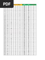 GAI Conversion Table | PDF