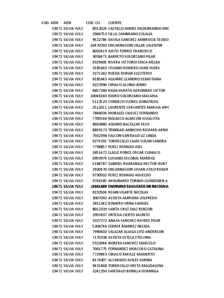 List of clients and addresses for Silvia Yuly | PDF