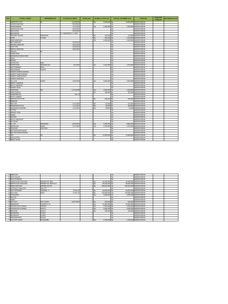 DATA INVENTARIS LAB 2023.xlsx | PDF