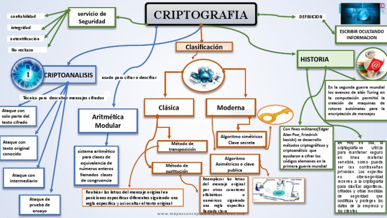 Criptoanalisis | PDF | Criptografía | Cifrado