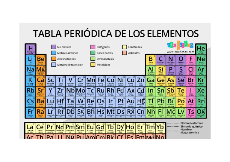 Tabla Peridica | PDF