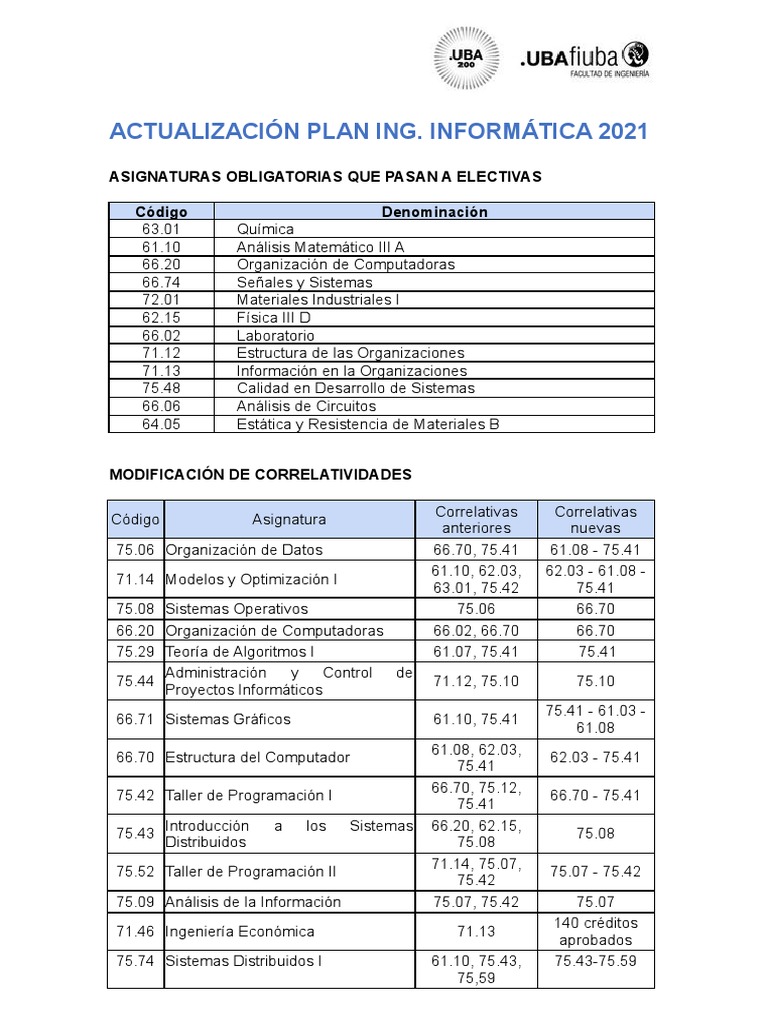 UBA Actualizacion de Plan de Estudios - Ingenieria Informatica PDF | Descargar gratis PDF ...