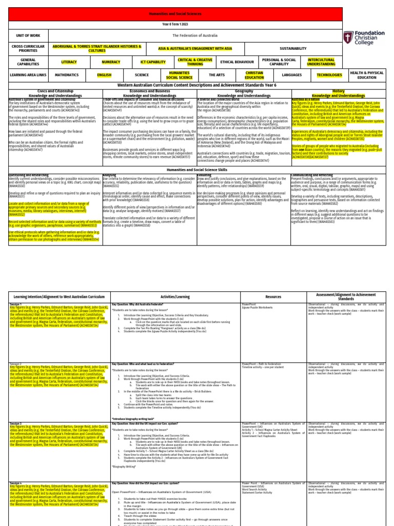 Hass Planning t1 2023 Year 6 | PDF | Australia | Information