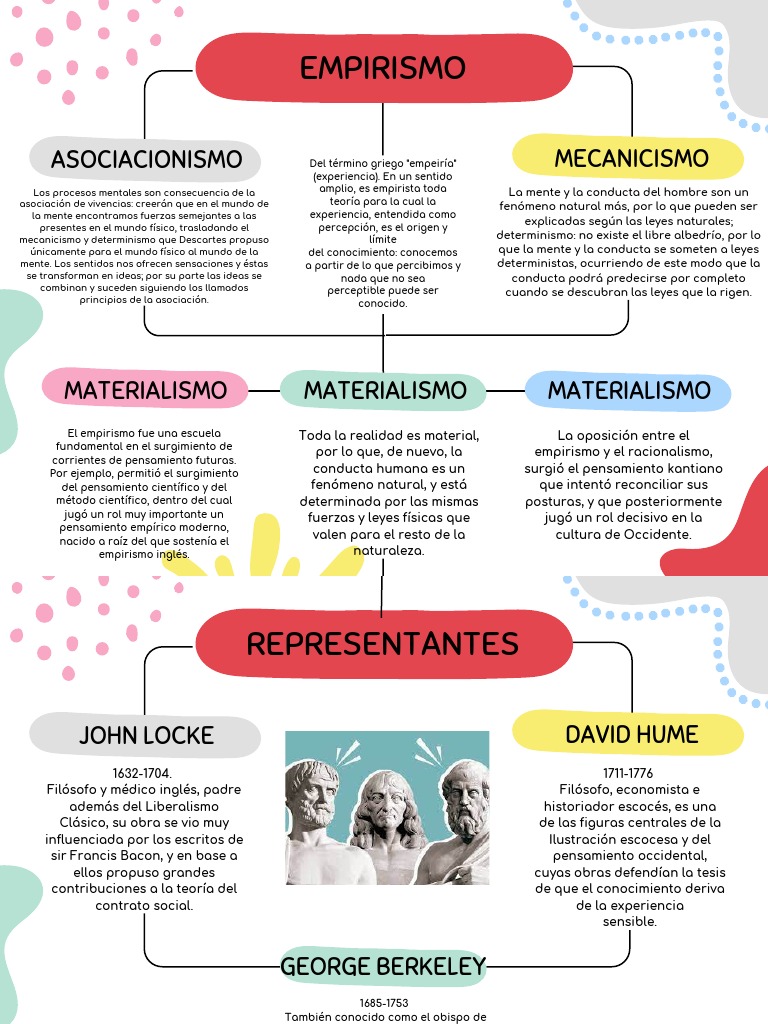 Mapa Conceptual Del Empirismo PDF | PDF