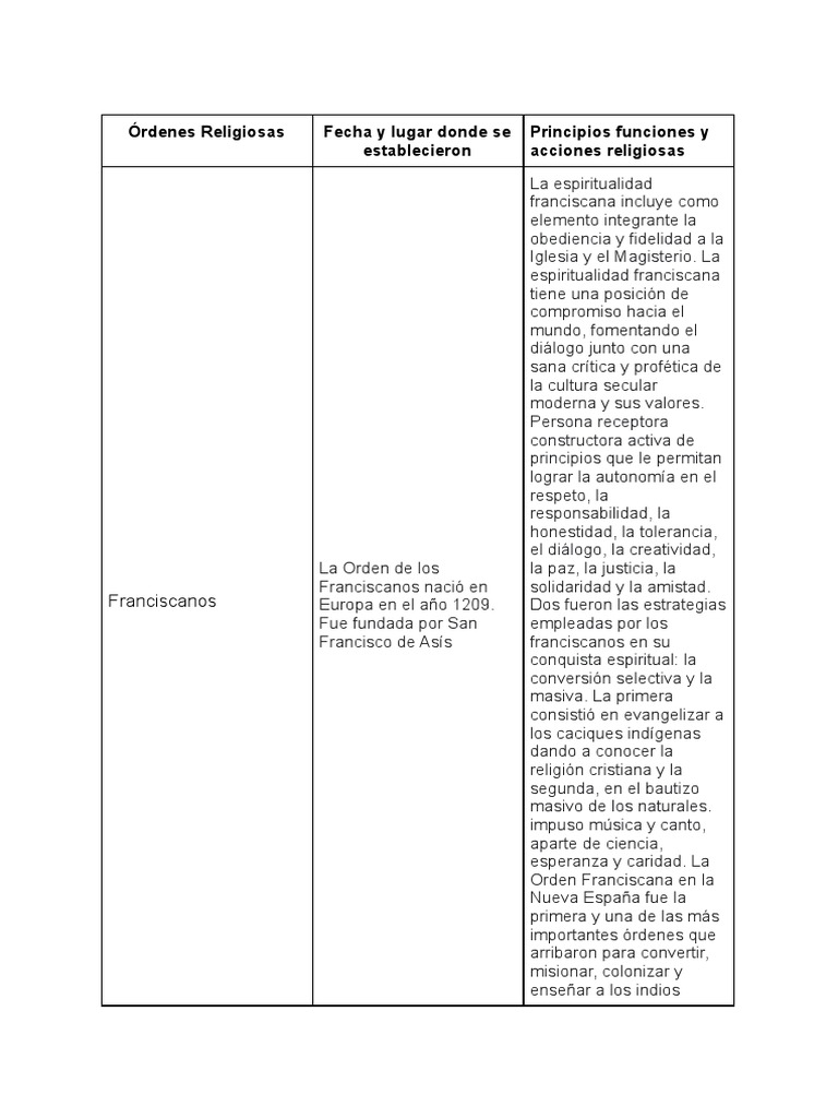 Órdenes Religiosas Fecha y Lugar Donde Se Establecieron Principios ...