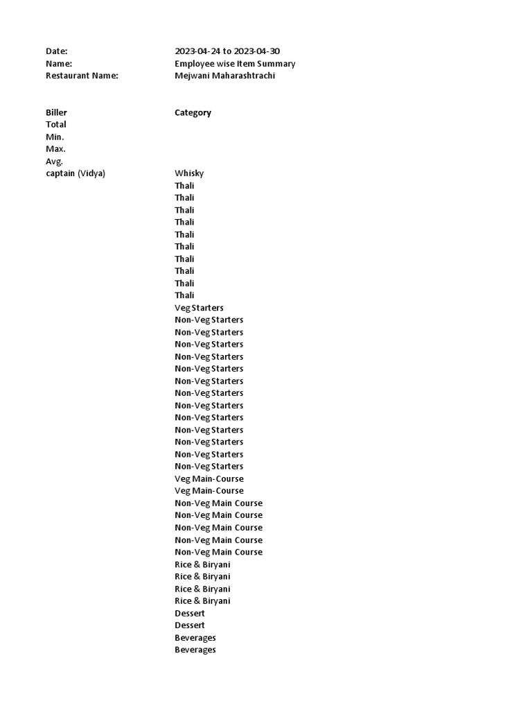 Employee Wise Item Summary Report 2023 05 05 19 21 41 | PDF | Foods ...