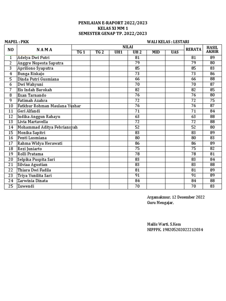 Nilai Raport PKK & DGP Gasal 2022 | PDF