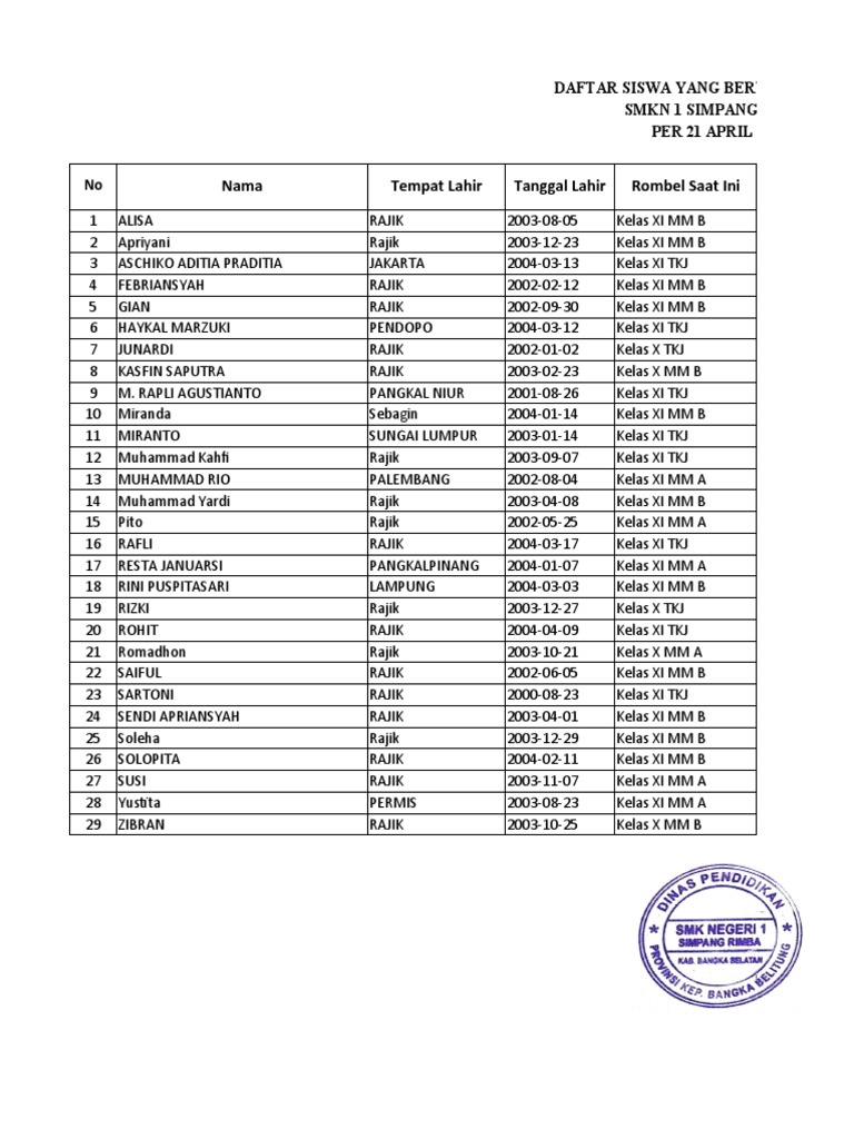 Daftar Siswa Yang Berumur 18 Tahun Smk Negeri 1 Simpang Rimba Pdf