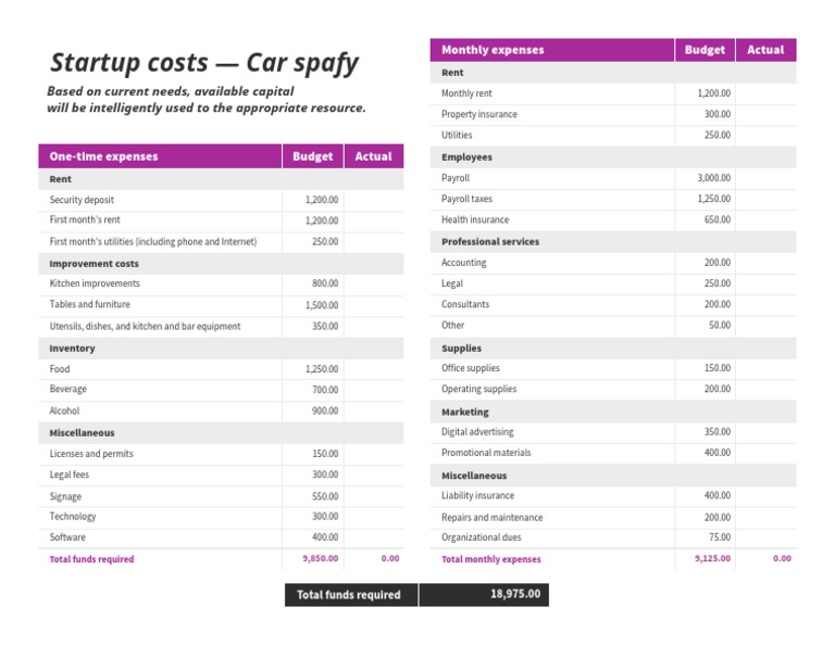 Startup Costs Worksheet-508 - Edited | PDF