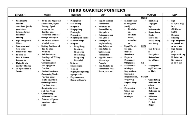 Third Quarter Pointers | PDF