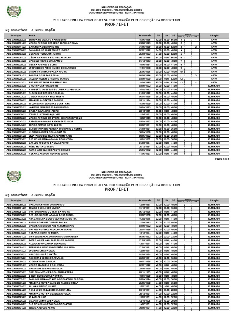 Dhui Arquivosano 2022certame 0370resul Fim OBJET 3022 PDF | PDF