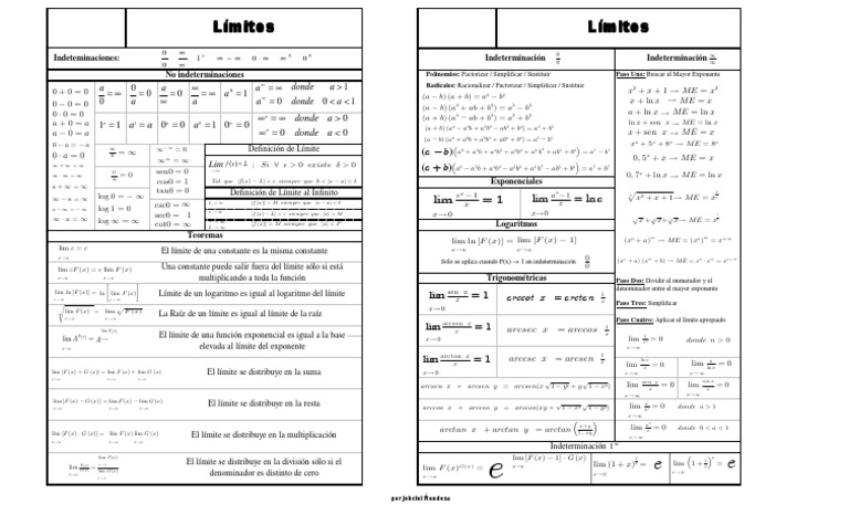 formulario-de-limites-analisis-matematico-i-.pdf | PDF