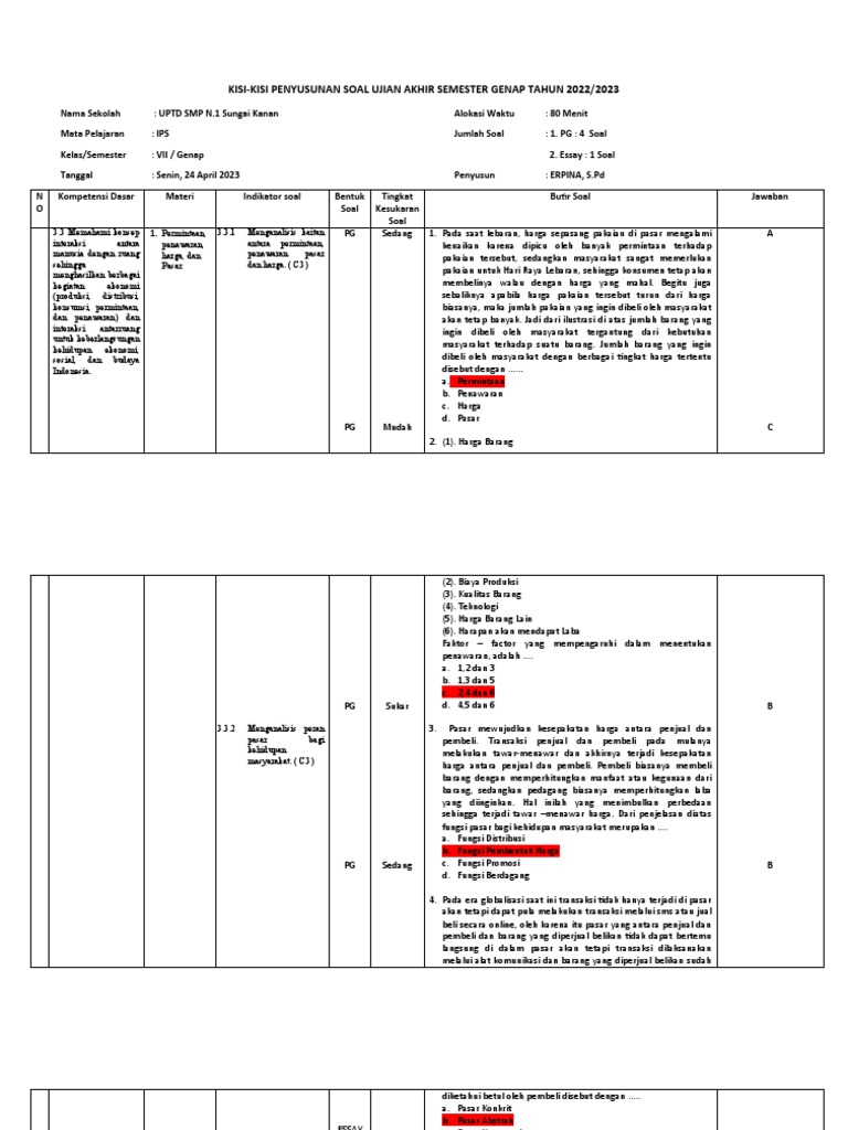 Kisi-Kisi Soal Uas Ips KLS 7 Permintaan Dan Penawaran 2023 | PDF