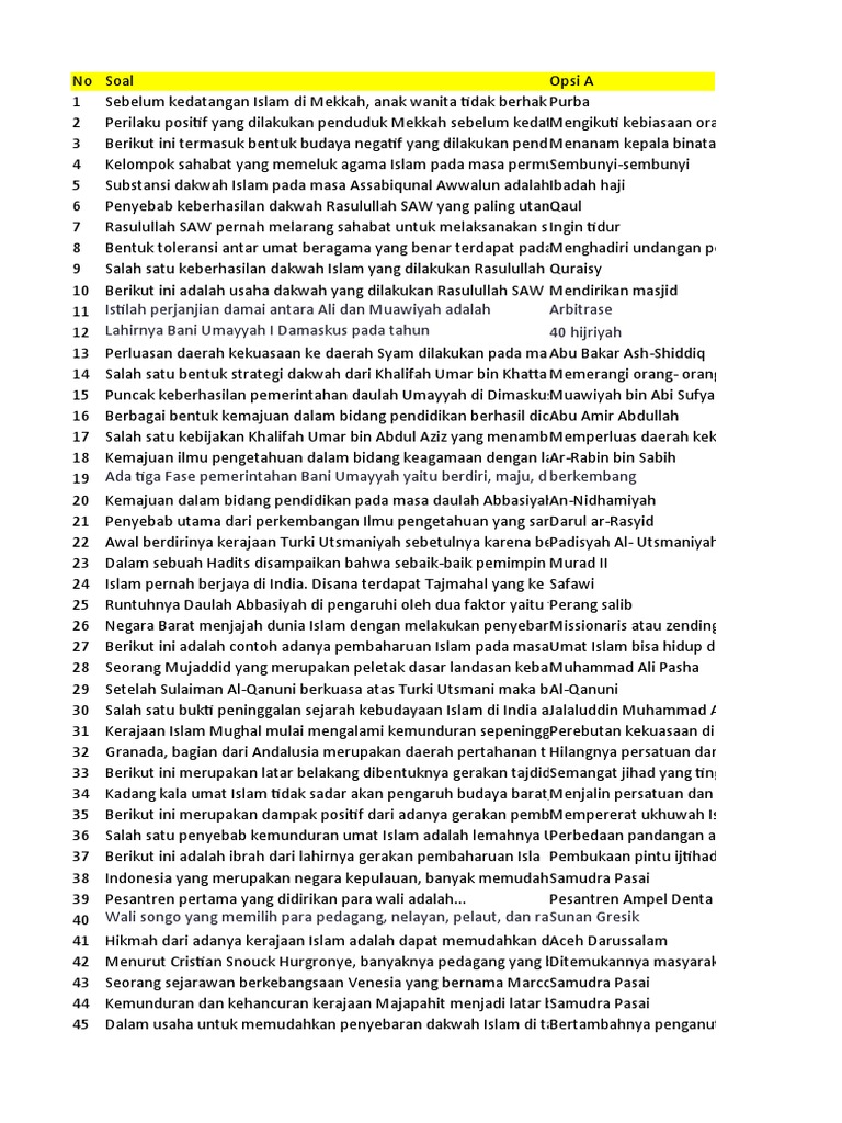 Soal Ujian SKI | PDF