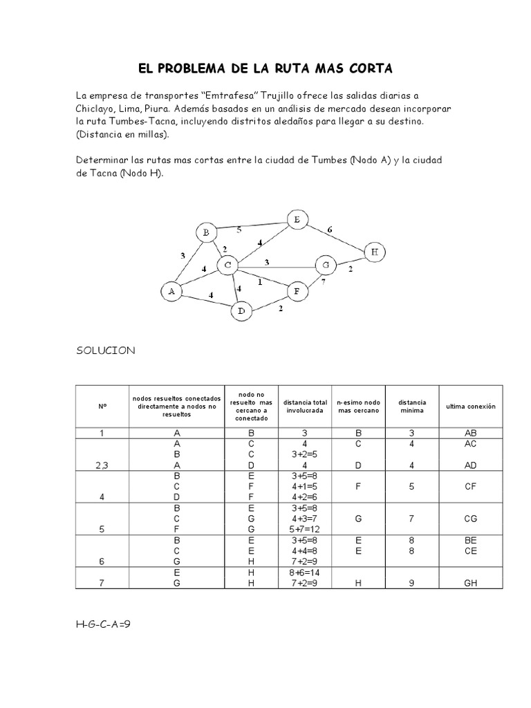 El Problema de La Ruta Mas Corta PDF | PDF