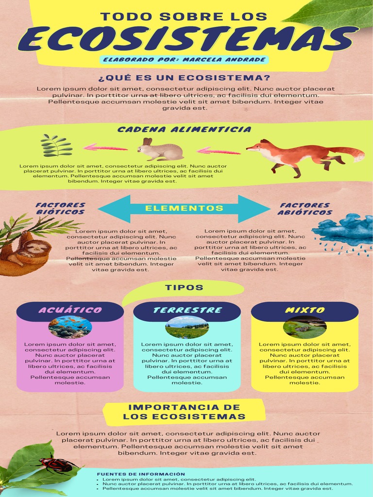 Infografia Ecosistemas Textura de Papel Melon Amarillo | PDF