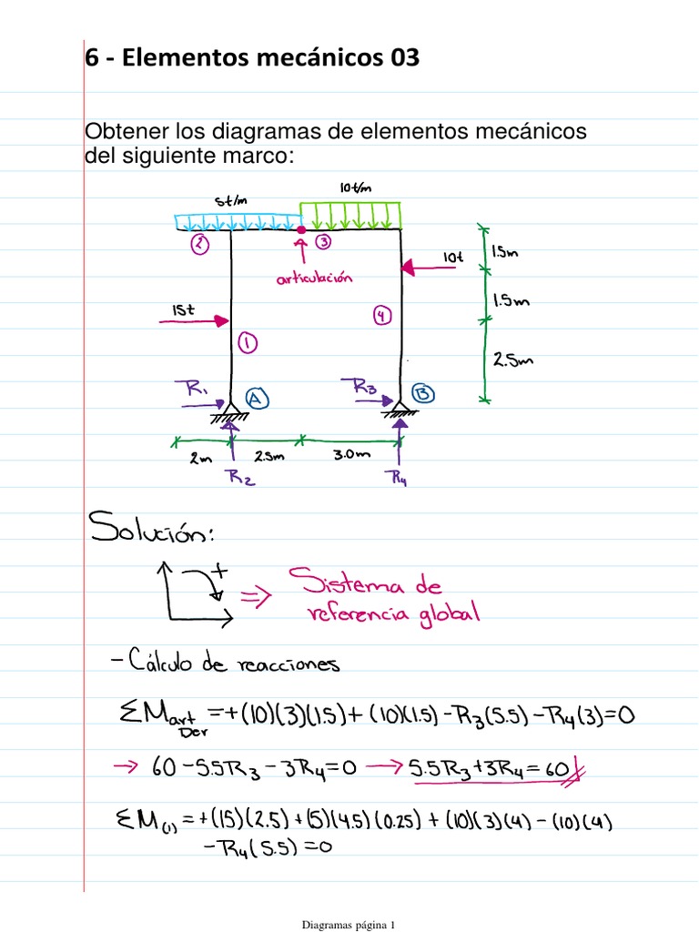 Obtención de diagramas de elementos mecánicos de un marco en 11 páginas ...
