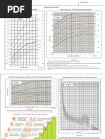 Tablas CDC | PDF | Antropometría | Nutrición