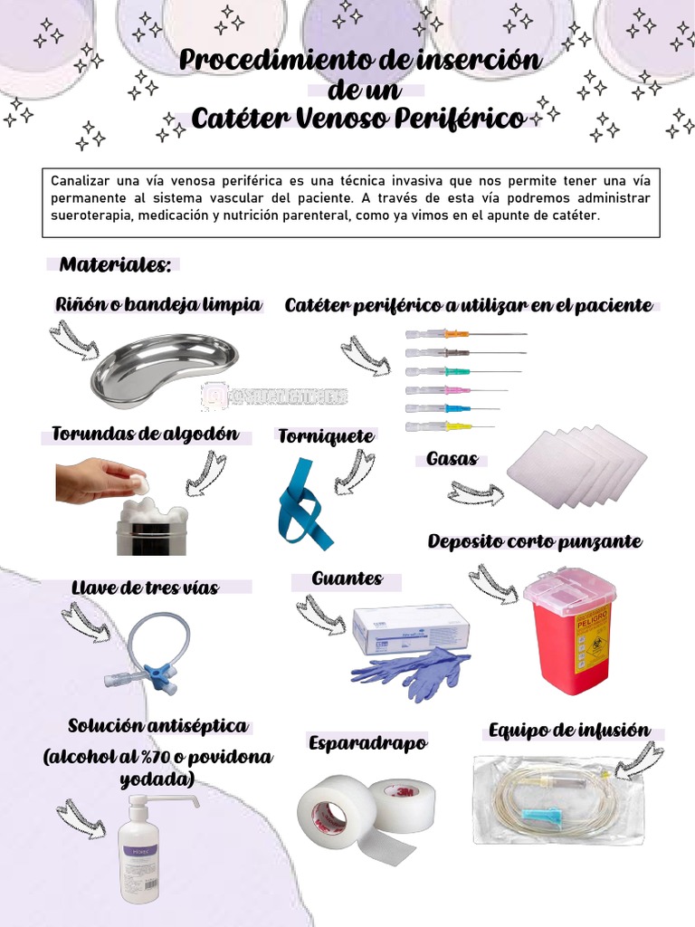 Procedimiento de Insercion de Un Cateter Venoso Periferico - SER ENFERMERXS - APUNTE (Recuperado ...