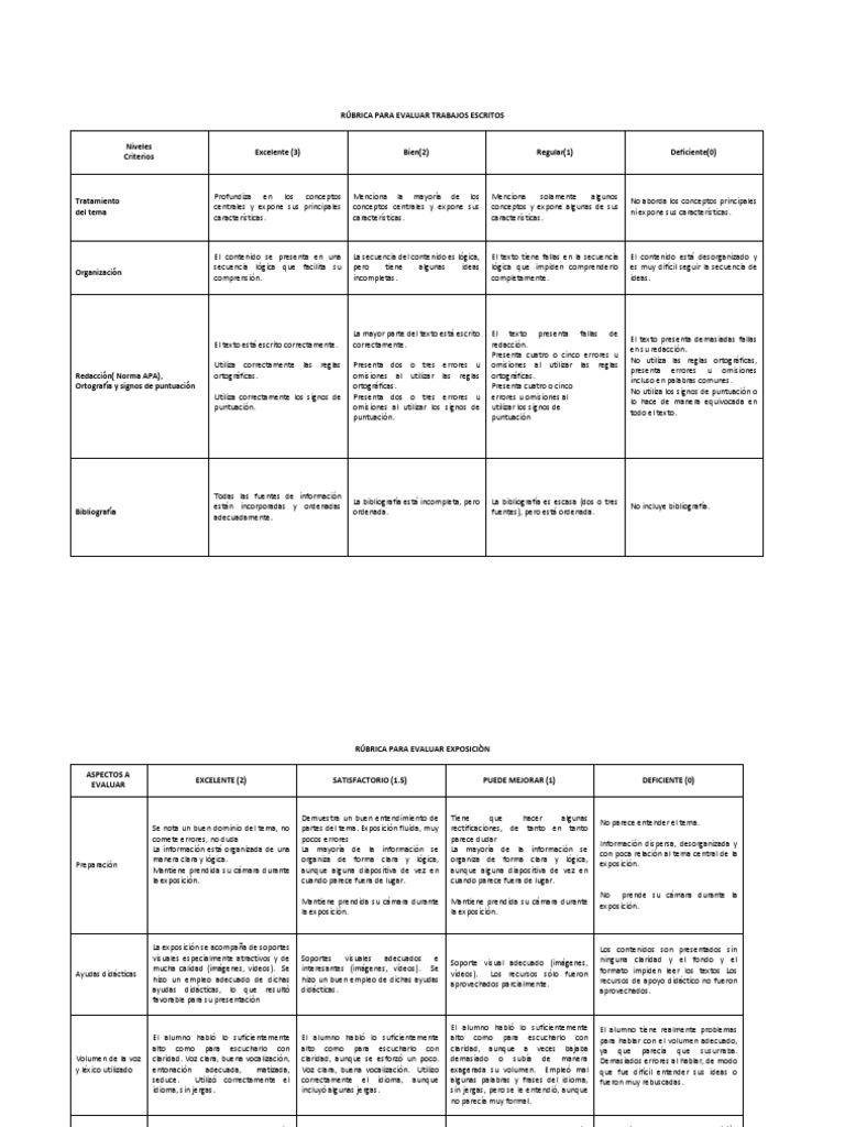 Rubrica para Evaluacion de Trabajo Escrito y Exposiciòn PDF | PDF