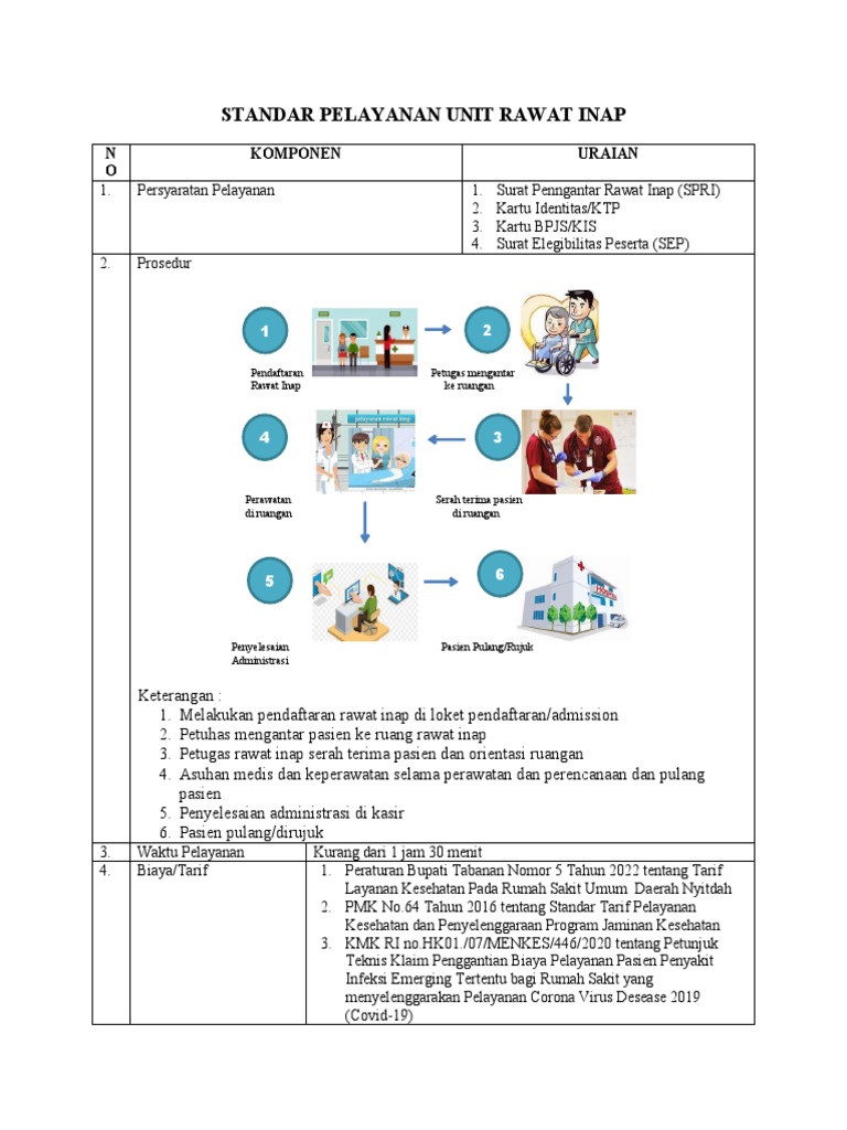 Alur Pelayanan Unit Rawat Inap | PDF