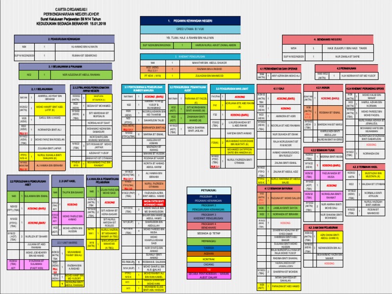 Carta Organisasi - Edit 15.01.2018 | PDF Carta Organisasi - Edit 15.01.2018 | PDF