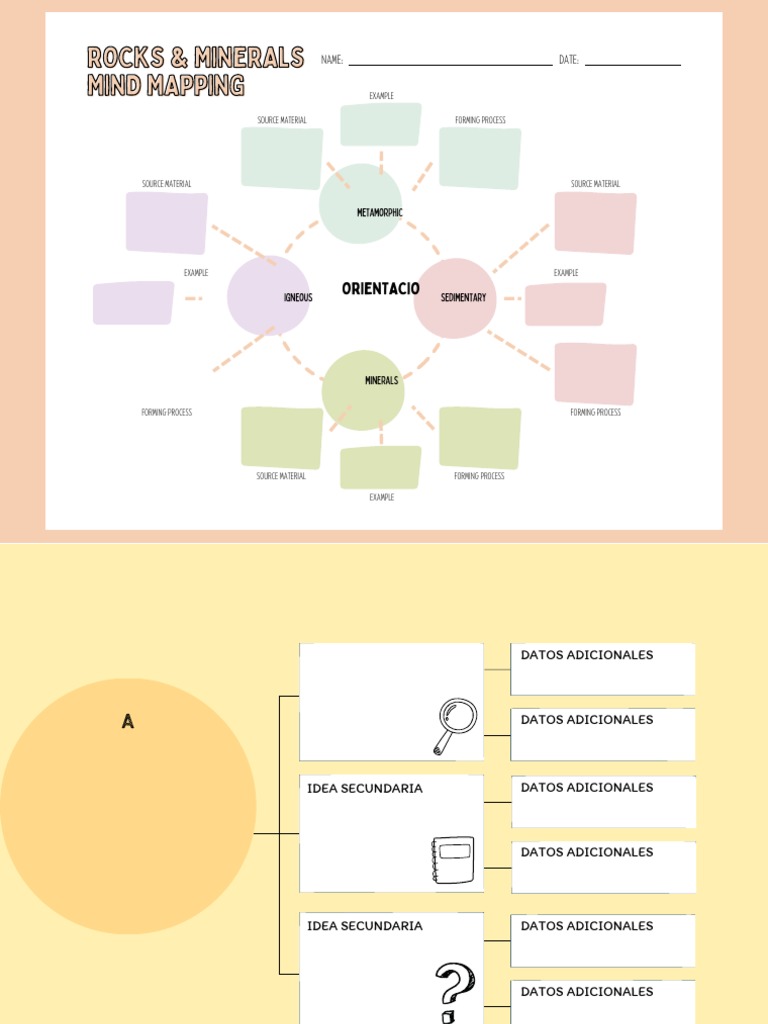 Graphic Organizer Earth Science Mind Map | PDF