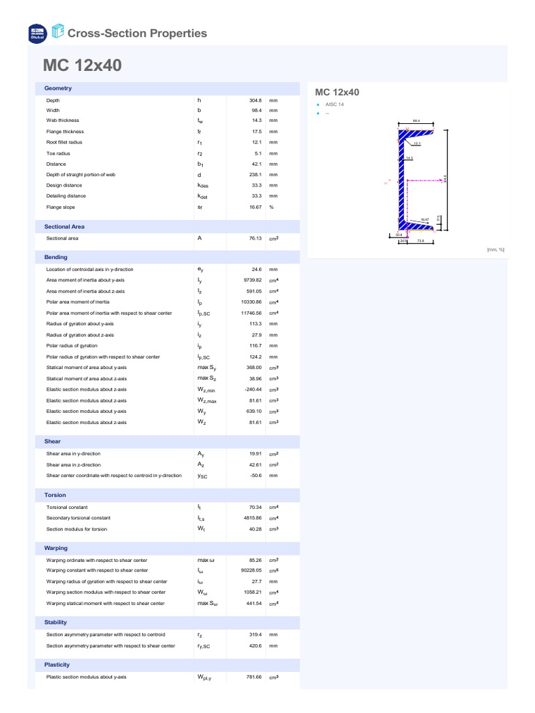 MC 12x40 Cross-Section Properties | PDF