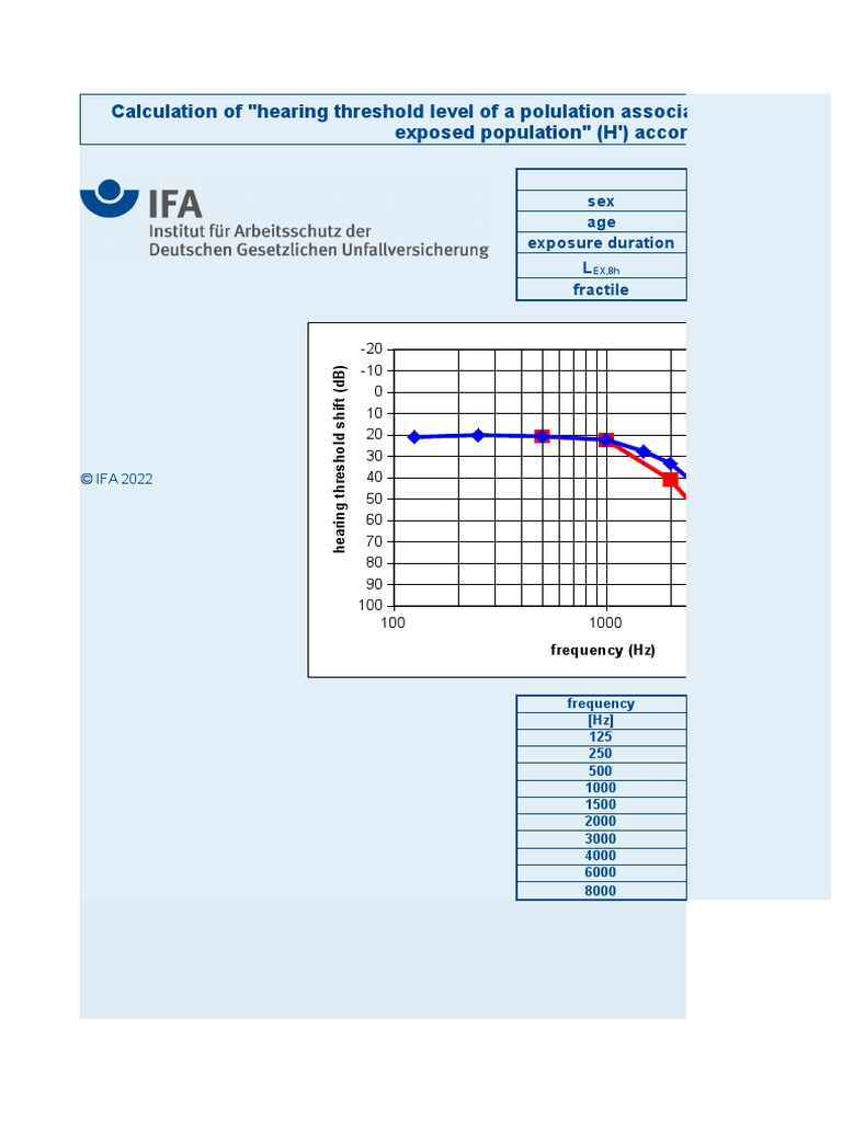 Iso 1999-Liedtke EJEMPLO | PDF