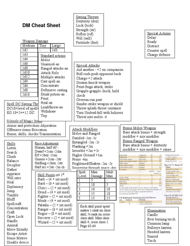 DM Cheat Sheet | PDF