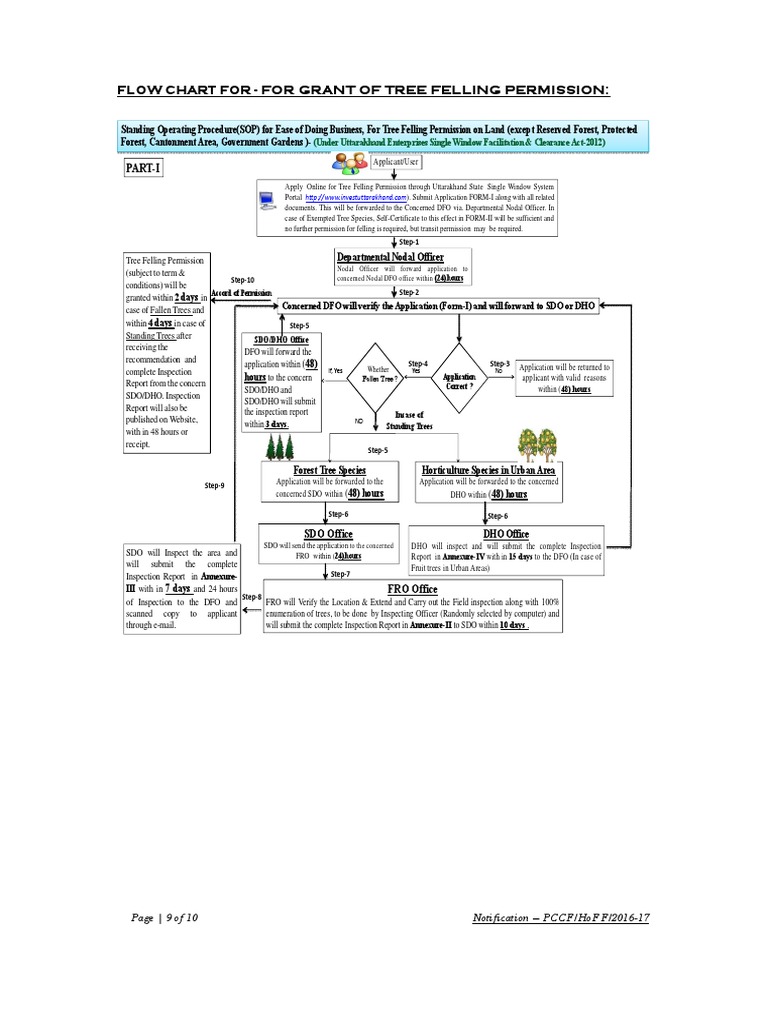 Tree Felling Permission Process in Uttarakhand | PDF | Finance & Money ...