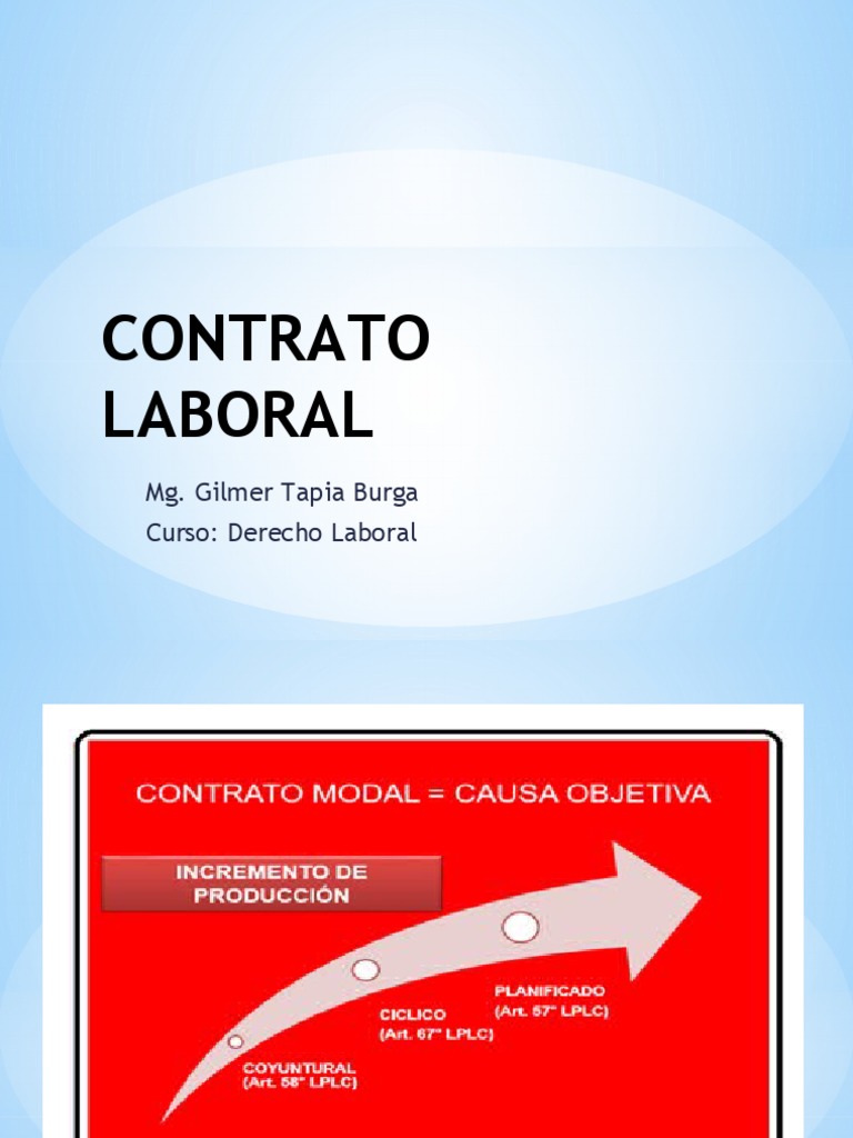 Tipos De Contratos Laborales En La Legislación Peruana Diapositivas