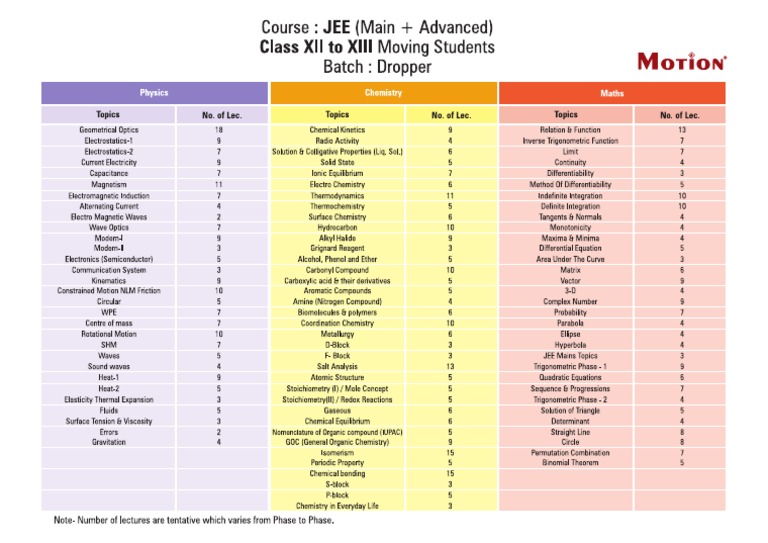 JEE Dropper Batch Planner Session 2023-24 PDF | PDF