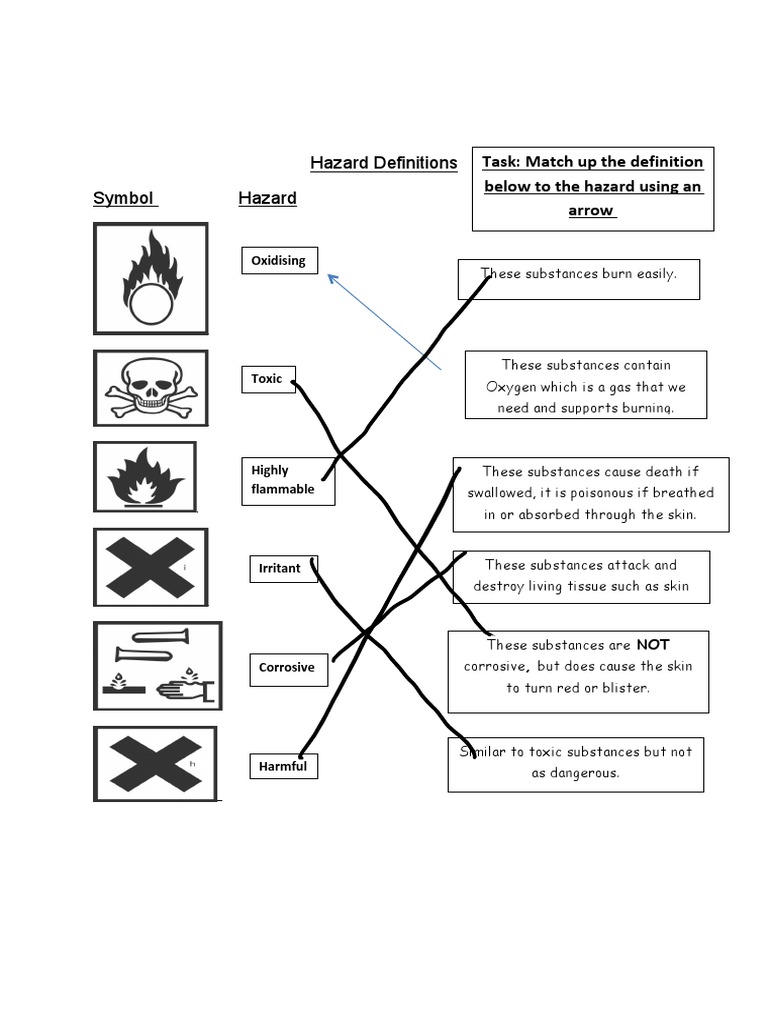 Edited - Hazards-symbol-and-Definition-Match-Up-Activity | PDF Edited - Hazards-symbol-and-Definition-Match-Up-Activity | PDF