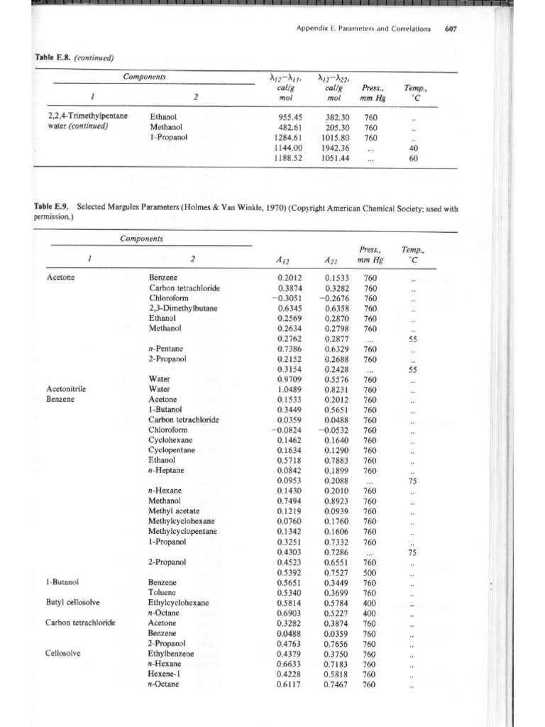 Constantes Margules-Van Laar.pdf | PDF