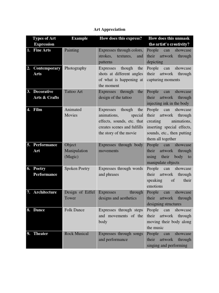 ArtApp - Types of Art Expression PDF | PDF | The Arts | Fine Art