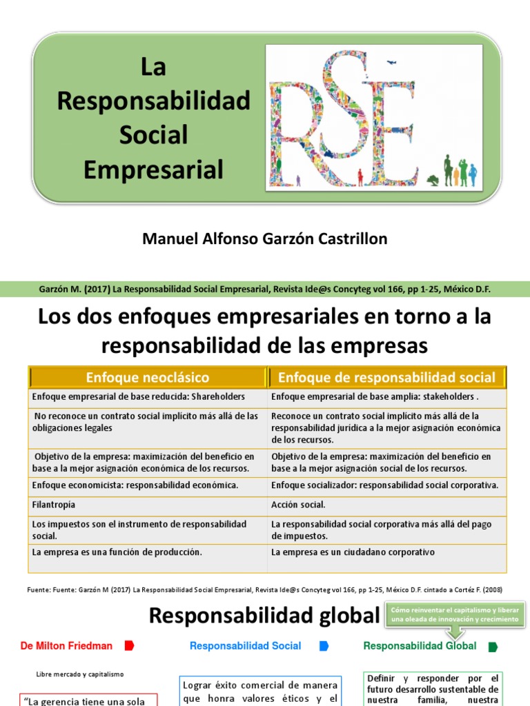 La RSE | PDF | Responsabilidad social corporativa | Economias