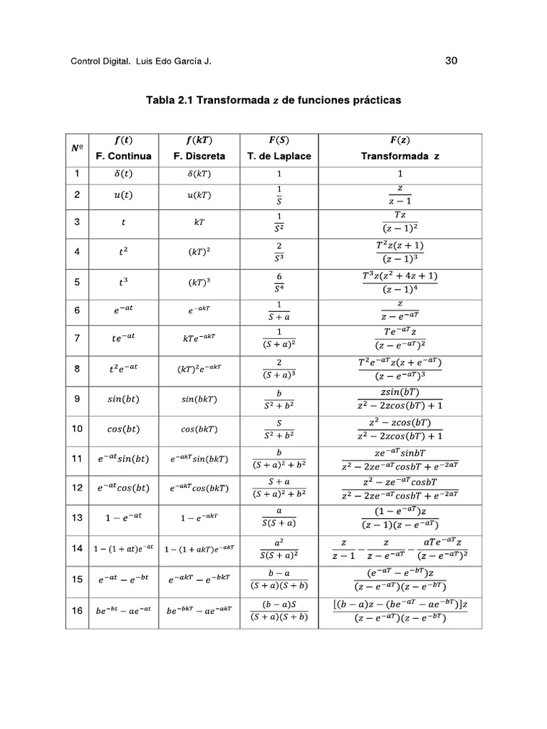 Tablas Transformada Z PDF | PDF