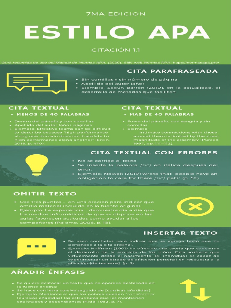 Infografía Citación APA VERDE | PDF | Comunicación escrita | Escritura
