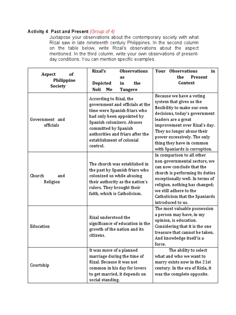 By Group - Rizal | PDF | Marriage | Poverty
